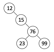 GitHub - YitingTsaii/Python-Based-Projects-2019: Data Structure (Fall ...