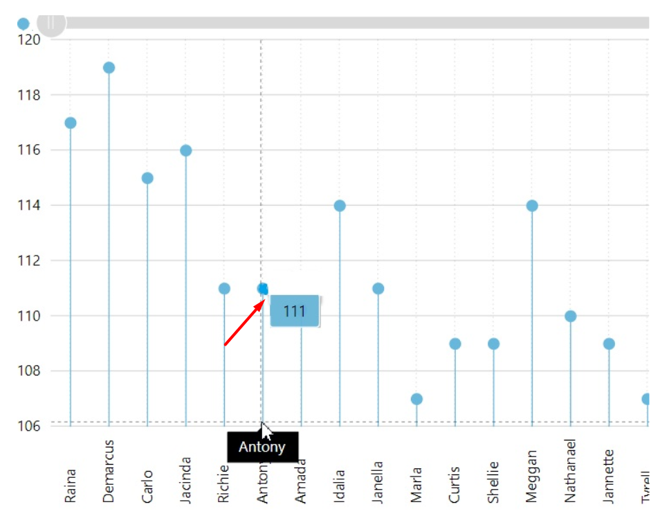 Tooltip position · Issue #1843 · amcharts/amcharts4 · GitHub