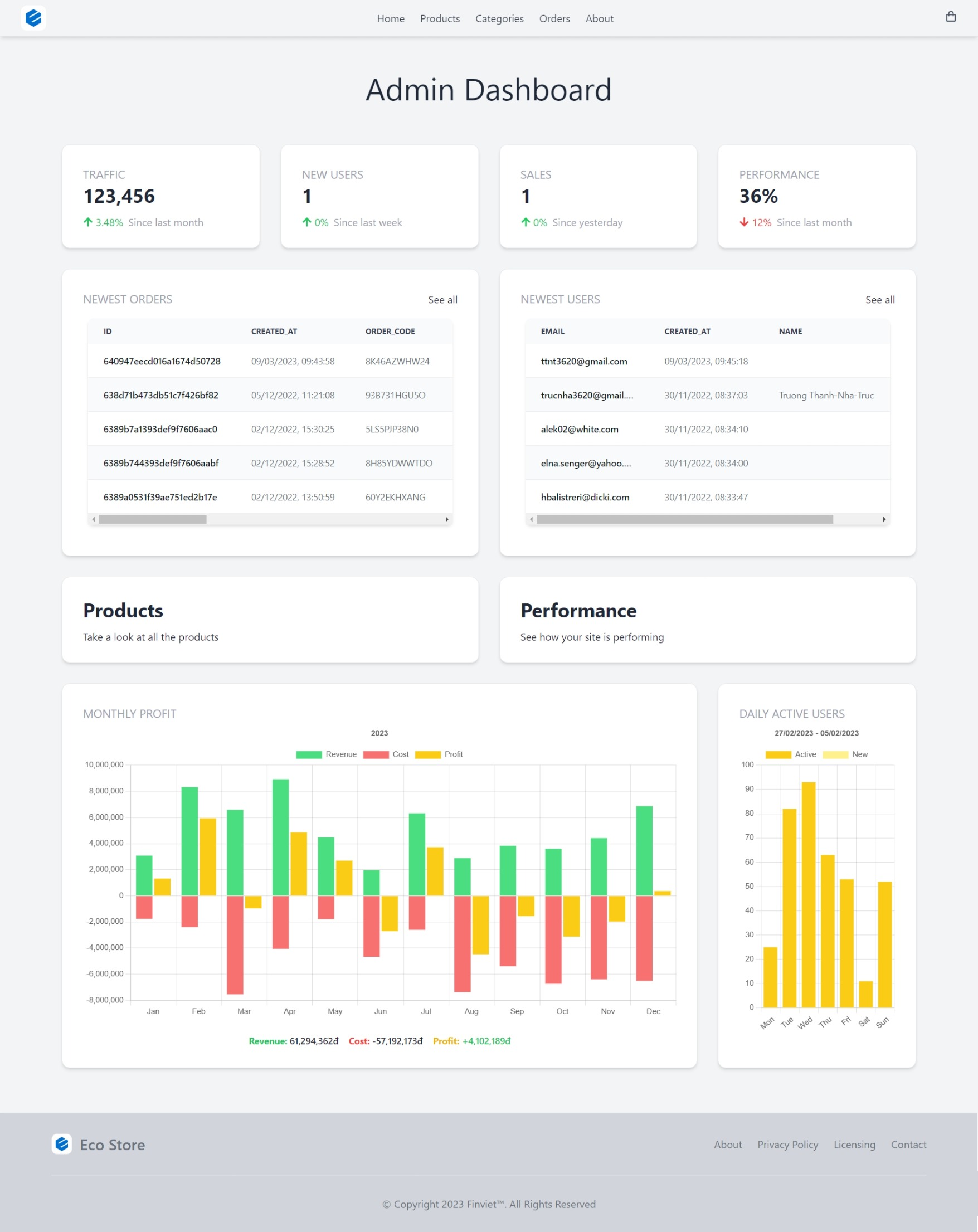 Github Zerot69 Sample Storefront