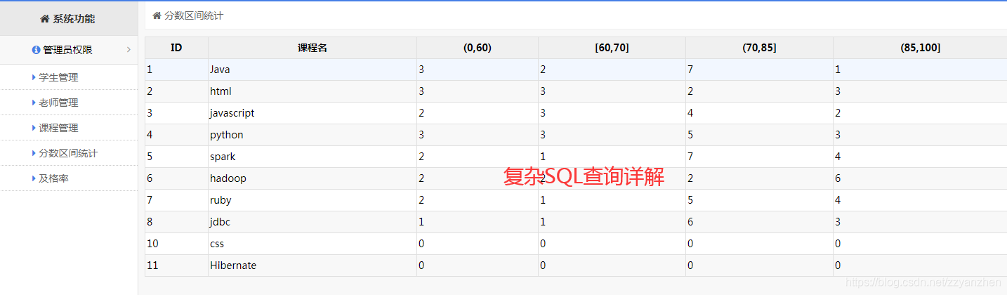 GitHub - Rastta/Course-selection-system