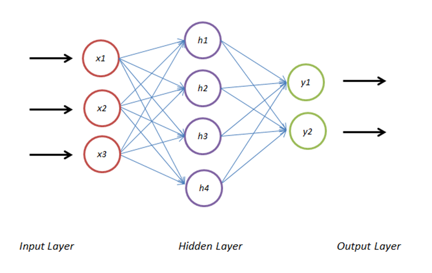 GitHub - crtexpert/Cigarette-Detection-Real-Time: YoloV5 Python