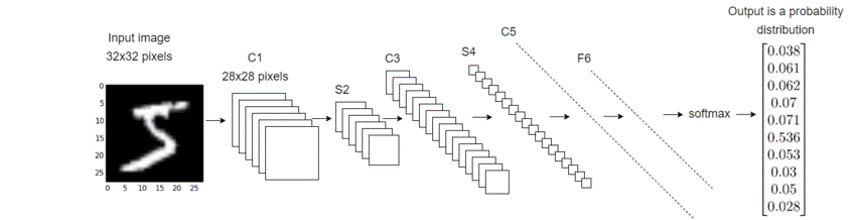 GitHub - crtexpert/Cigarette-Detection-Real-Time: YoloV5 Python