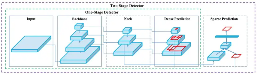 GitHub - crtexpert/Cigarette-Detection-Real-Time: YoloV5 Python