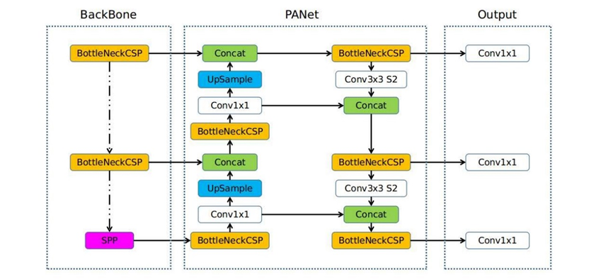 Github Crtexpert Cigarette Detection Real Time Yolov5 Python