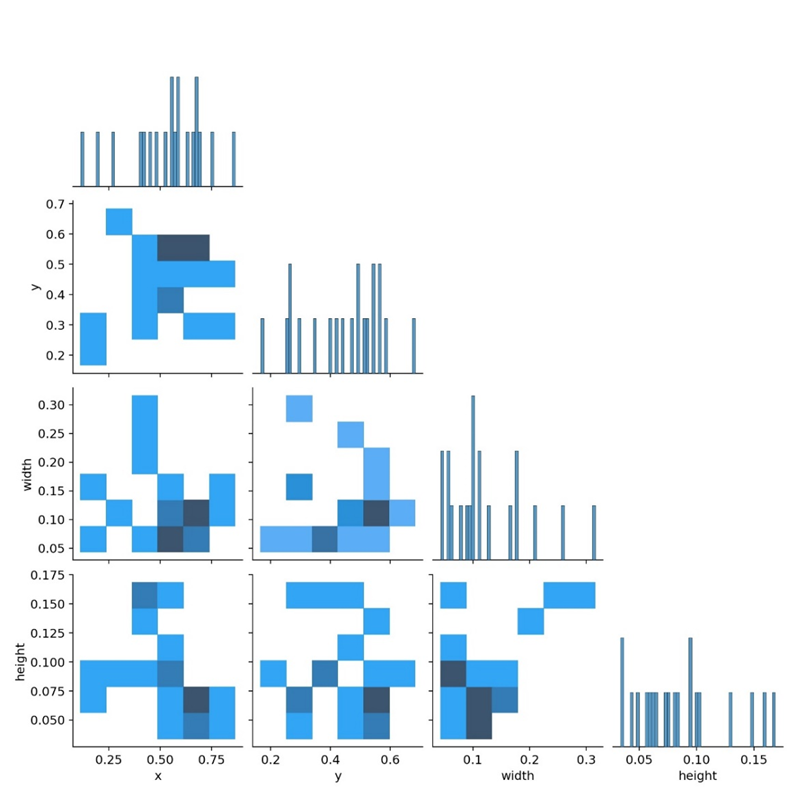 Github Crtexpert Cigarette Detection Real Time Yolov5 Python