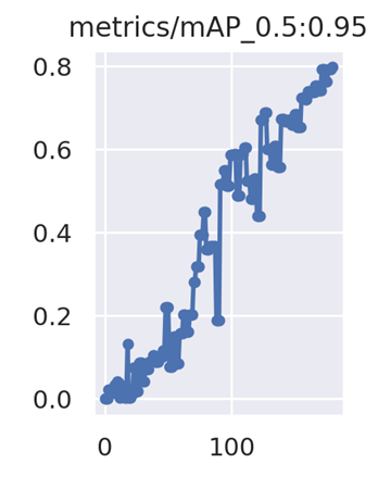 GitHub - crtexpert/Cigarette-Detection-Real-Time: YoloV5 Python