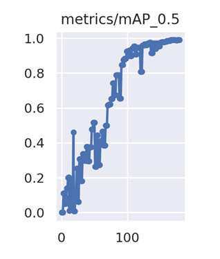 GitHub - crtexpert/Cigarette-Detection-Real-Time: YoloV5 Python