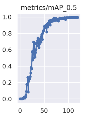 GitHub - crtexpert/Cigarette-Detection-Real-Time: YoloV5 Python