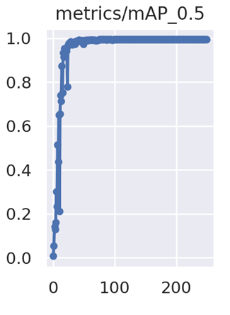 GitHub - crtexpert/Cigarette-Detection-Real-Time: YoloV5 Python