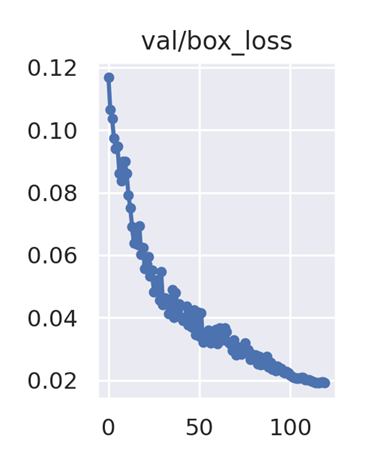 GitHub - crtexpert/Cigarette-Detection-Real-Time: YoloV5 Python