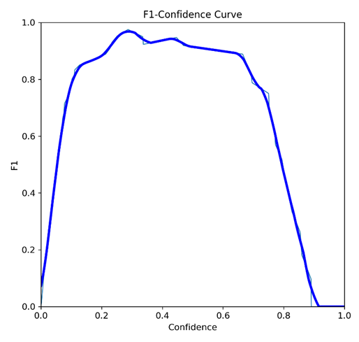 Github Crtexpert Cigarette Detection Real Time Yolov5 Python