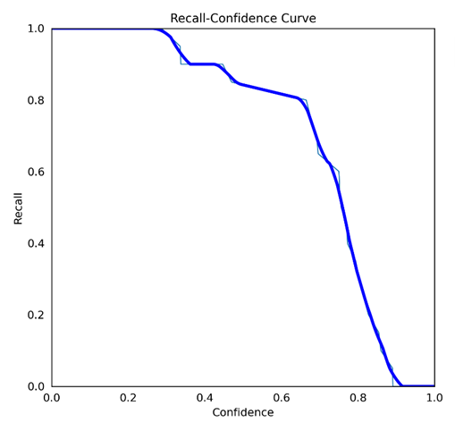 GitHub - crtexpert/Cigarette-Detection-Real-Time: YoloV5 Python