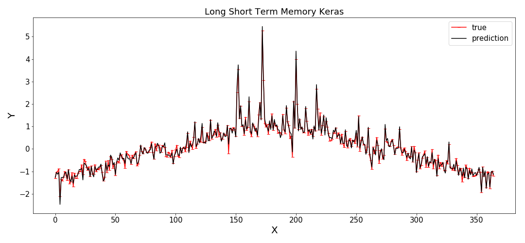 GitHub - Jaehoon-Cha-Data/ML: ml regression with synthetic data sets (Linear regression, SVM ...