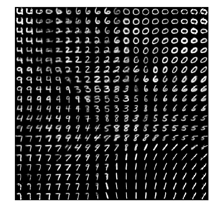 Github Jaehoon Cha Datavariational Autoencoders Ae And Vae