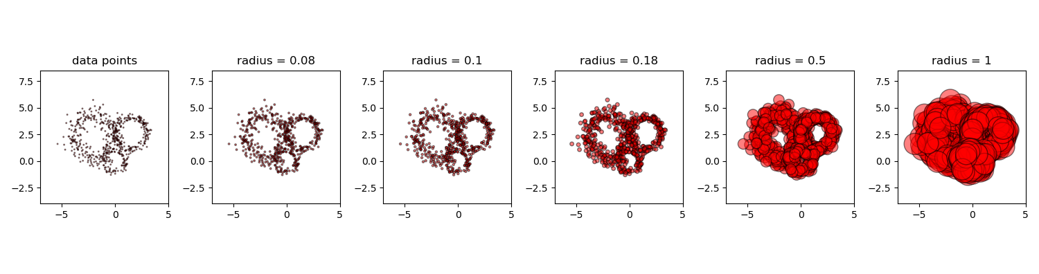 GitHub - Jaehoon-Cha-Data/Persistent-Homology: Find data structure