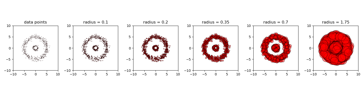 GitHub - Jaehoon-Cha-Data/Persistent-Homology: Find data structure