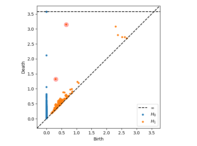 GitHub - Jaehoon-Cha-Data/Persistent-Homology: Find data structure