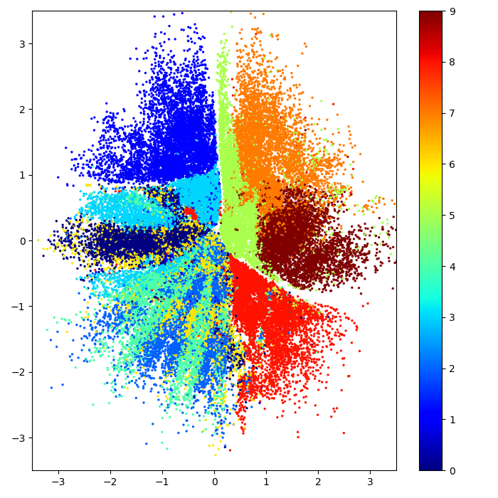GitHub - Jaehoon-Cha-Data/Variational-Autoencoders: AE and VAE