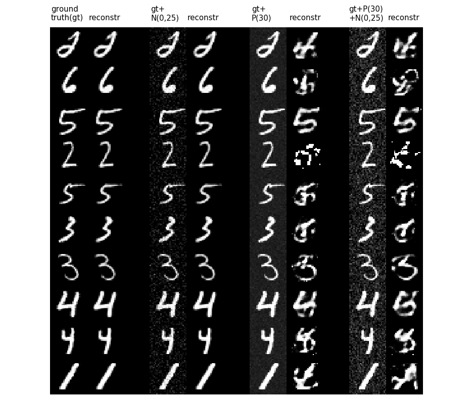 Github Jaehoon Cha Datadenoising Denoising With Clean 2 Clean Noise 2 Clean And Noise 2 Noise