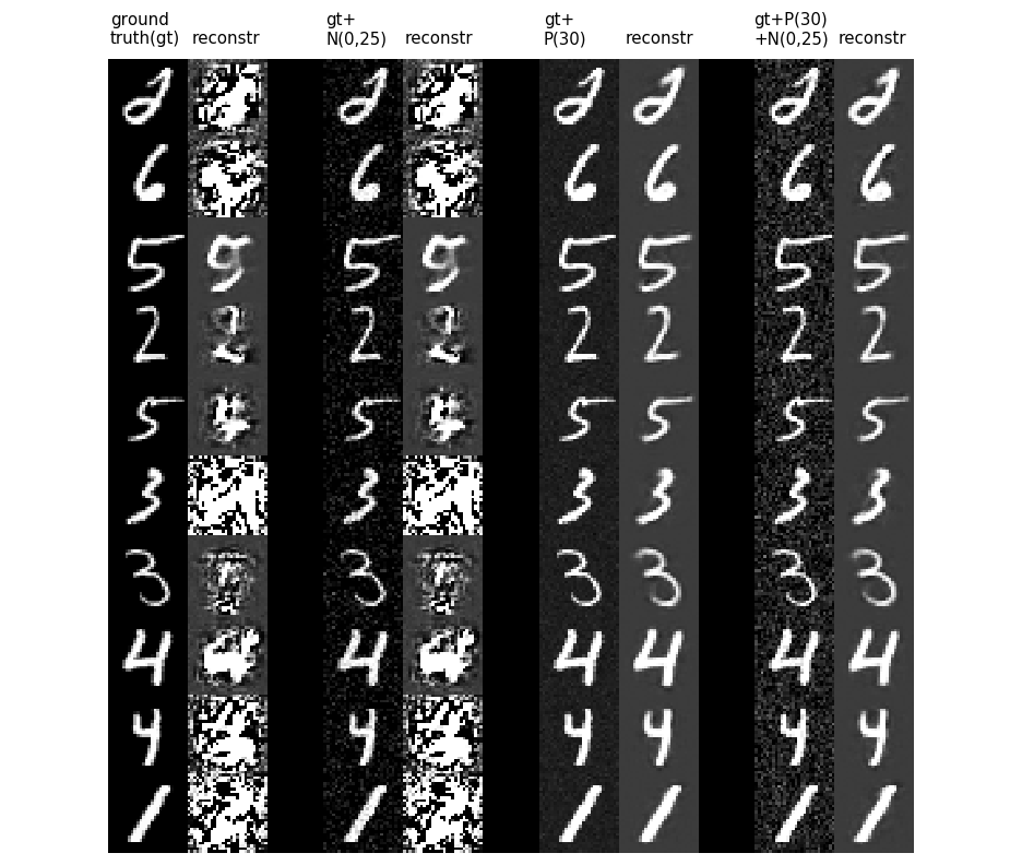Github Jaehoon Cha Datadenoising Denoising With Clean 2 Clean Noise 2 Clean And Noise 2 Noise