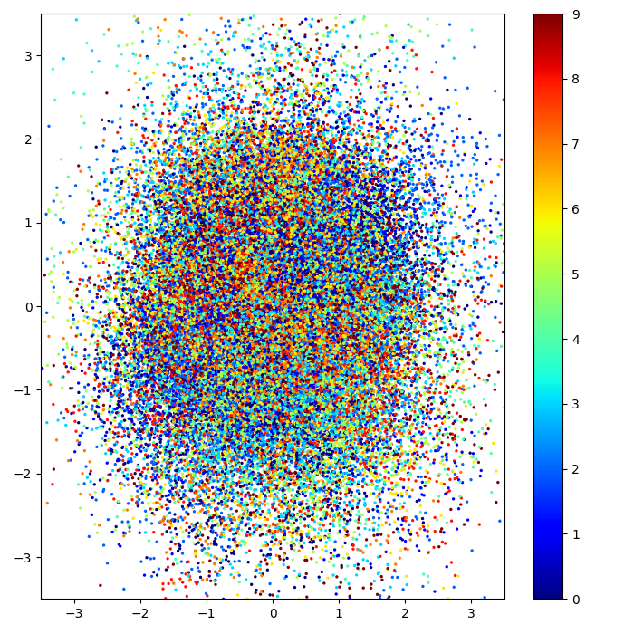 GitHub - Jaehoon-Cha-Data/Variational-Autoencoders: AE and VAE