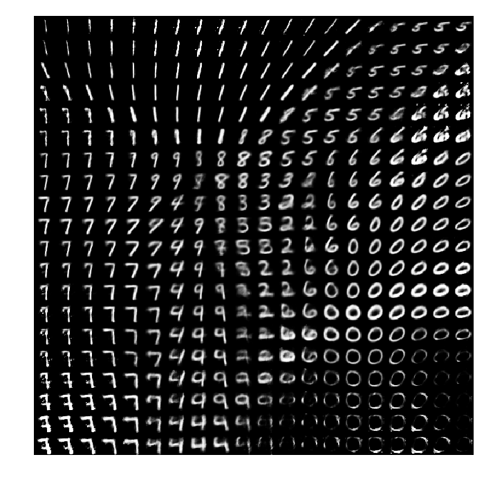 GitHub - Jaehoon-Cha-Data/Variational-Autoencoders: AE and VAE