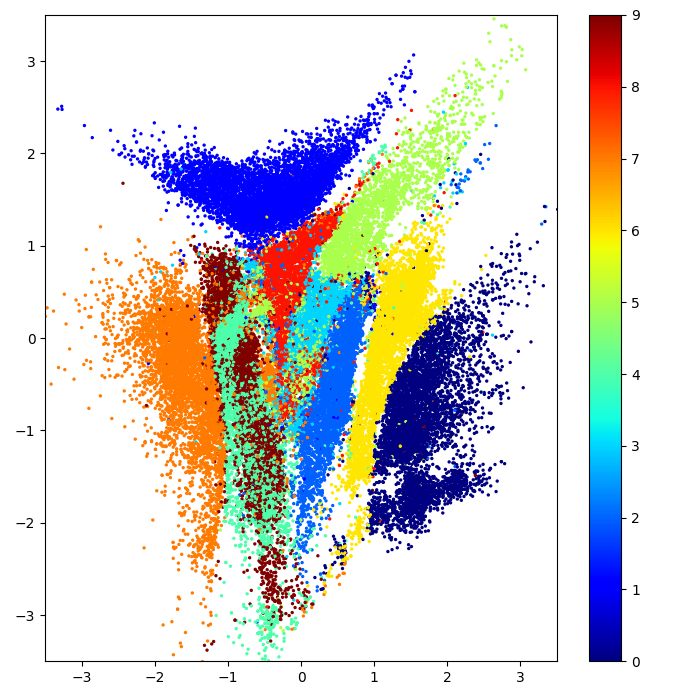 GitHub - Jaehoon-Cha-Data/Variational-Autoencoders: AE and VAE