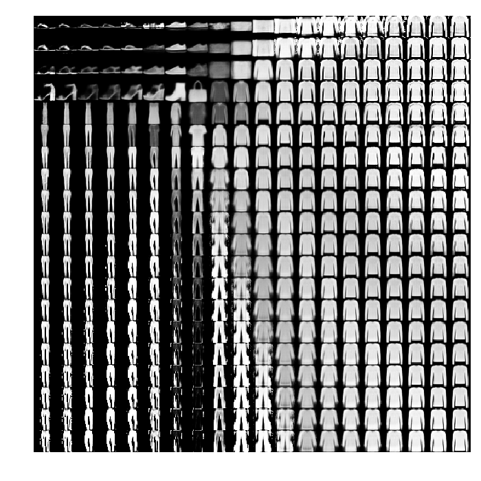 GitHub - Jaehoon-Cha-Data/Variational-Autoencoders: AE and VAE