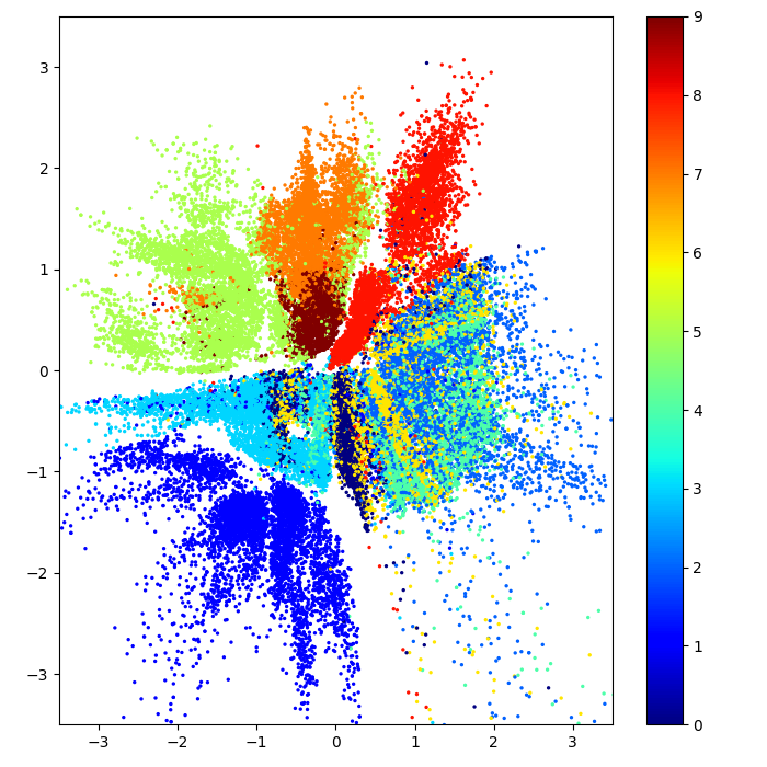 GitHub - Jaehoon-Cha-Data/Variational-Autoencoders: AE and VAE