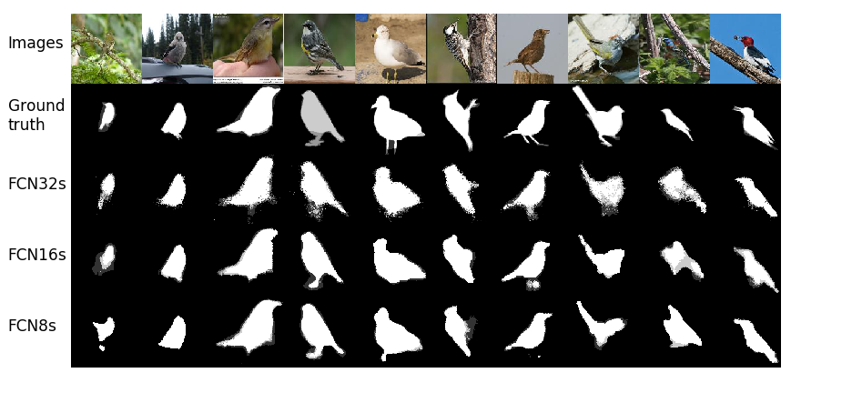 Github Jaehoon Cha Datasegmentation U Net And Fully Convolutional Network For Segmentation