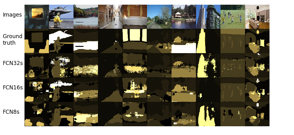 Github Jaehoon Cha Datasegmentation U Net And Fully Convolutional Network For Segmentation