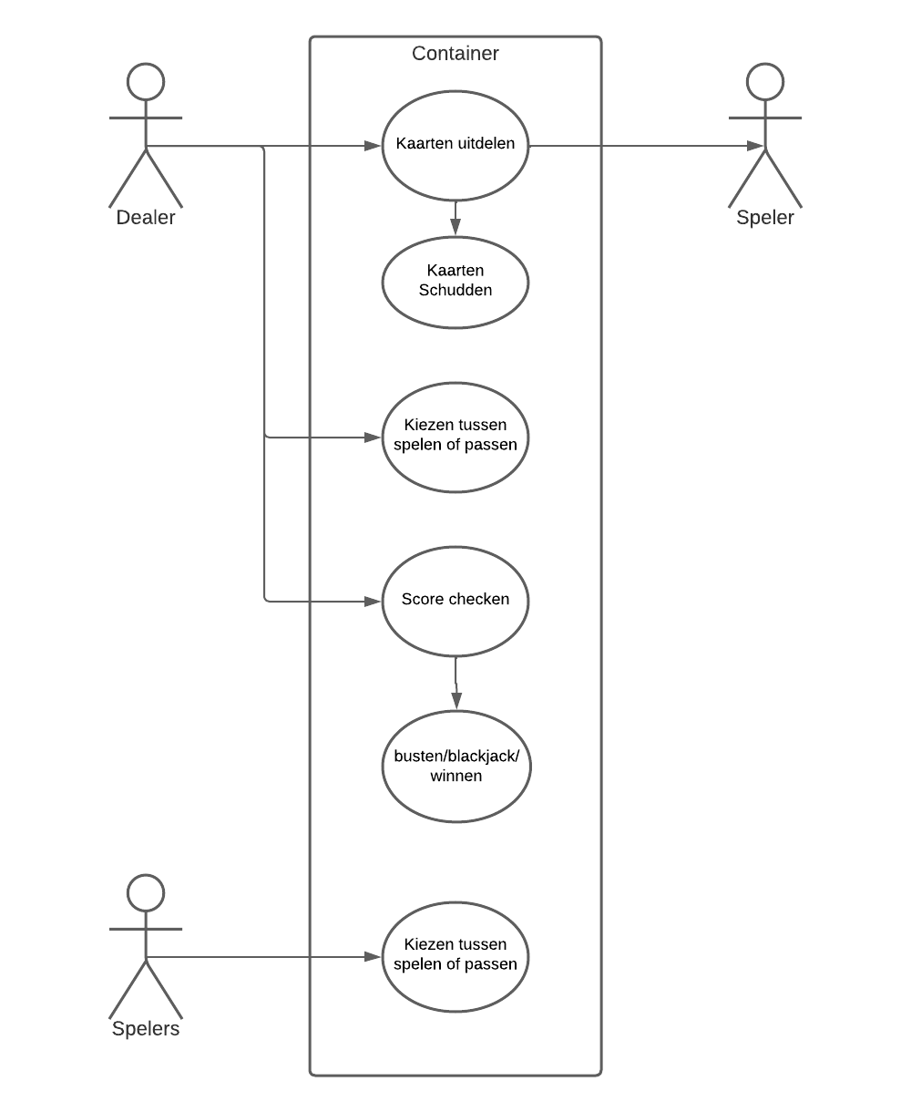 GitHub - IrisReijnen/BlackJack