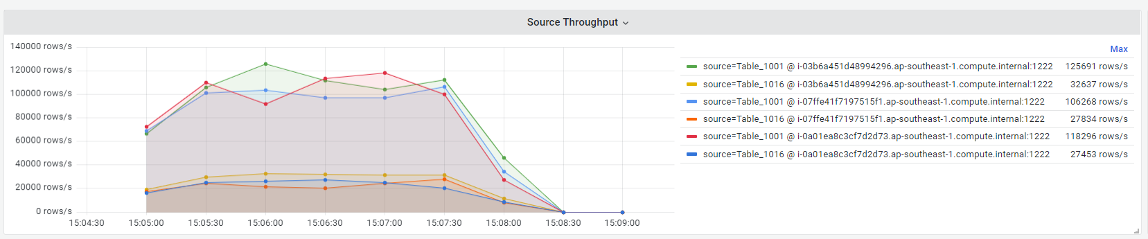 bug: fail to cast i32 value to decimal causing no data in tpch-bench lineitem source · Issue ...