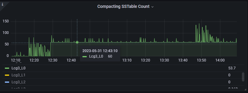 bug: compaction task stuck for hours · Issue #10209 · risingwavelabs/risingwave · GitHub