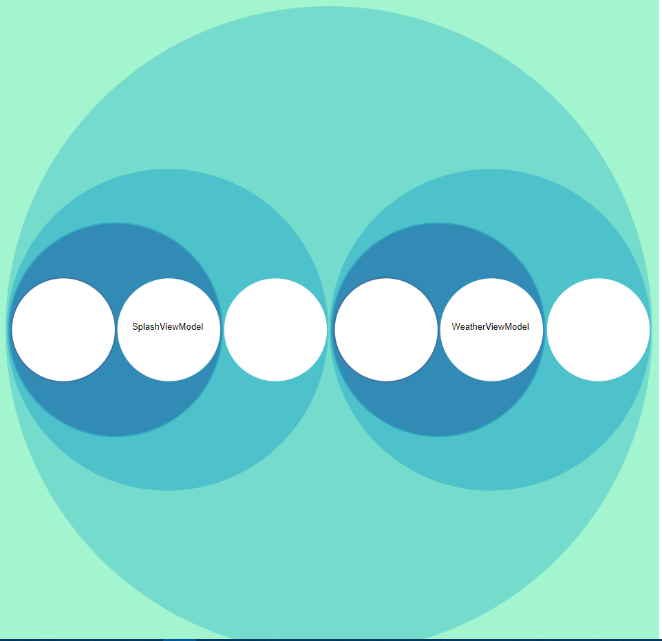 Dependency Graph Generator · Issue #479 · InsertKoinIO/koin · GitHub