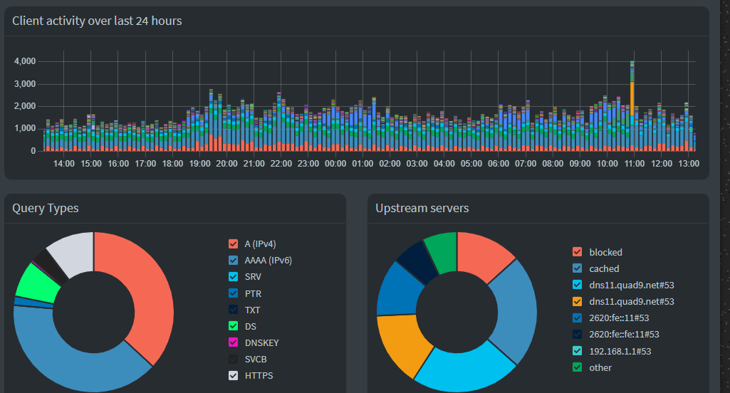 Dashboard Very Slow To Load With Excessive Cpu Load · Issue 5042 · Pi