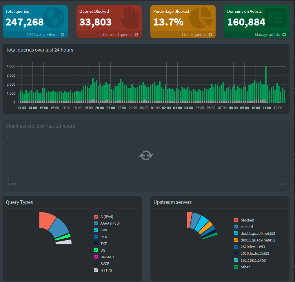 Dashboard Very Slow To Load With Excessive Cpu Load · Issue 2443 · Pi