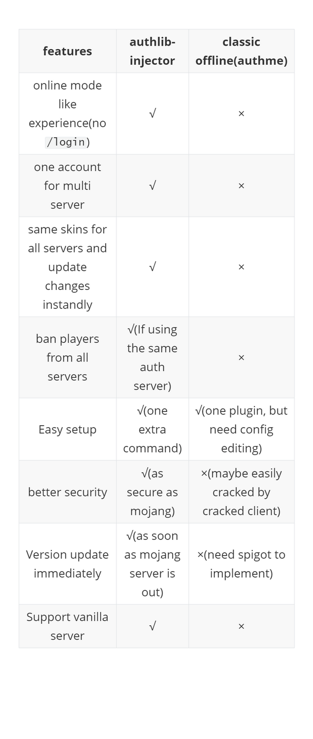 Support authlib-injector · Issue #1000 · GeyserMC/Geyser · GitHub