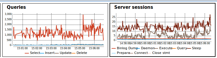 Mysql Server session graph not rendered properly · Issue #5460 ...