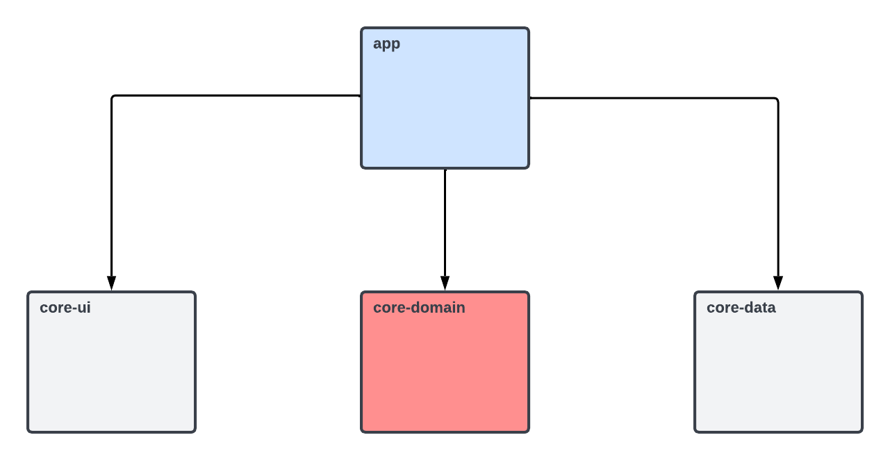 Github Jmanday Marvel