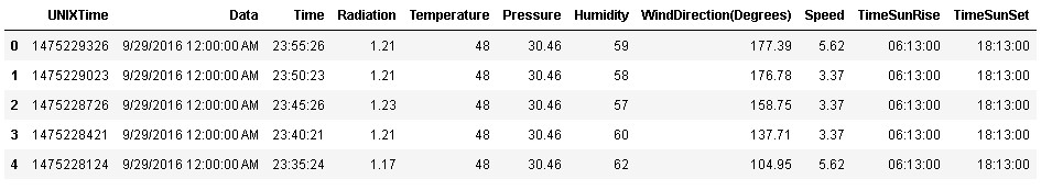 GitHub - rutujabhandigani/Solar-Radiation-Analysis: Predicting the ...