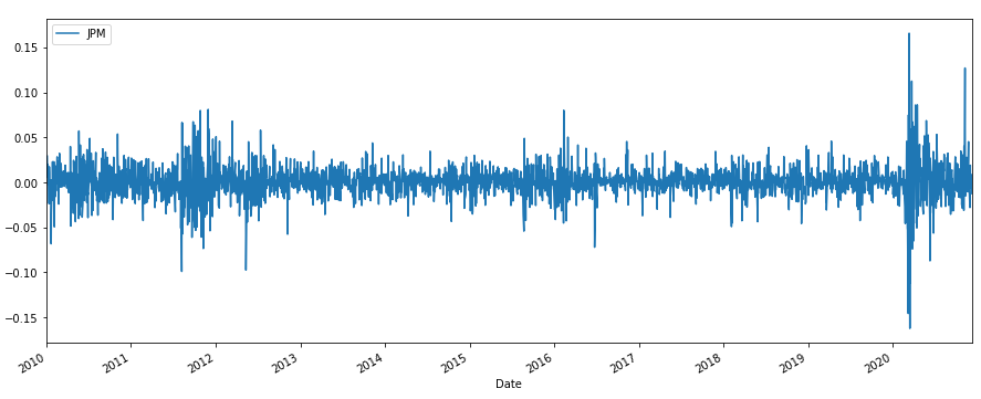 GitHub - chinmay7g/Monte-Carlo-Simulation-for-Stock-Prediction-CAPM-metrics