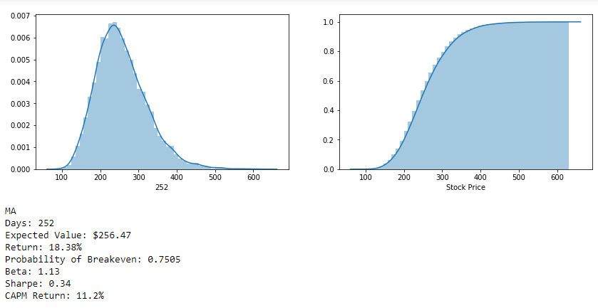 GitHub - chinmay7g/Monte-Carlo-Simulation-for-Stock-Prediction-CAPM-metrics