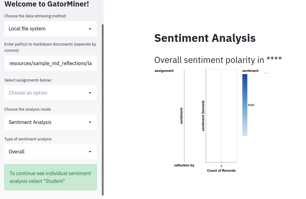 Frequency Analysis With No Data · Issue #88 · GatorEducator/GatorMiner · GitHub