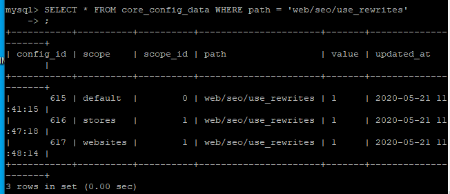 Changing URL rewrite setting not reflected in admin interface · Issue ...