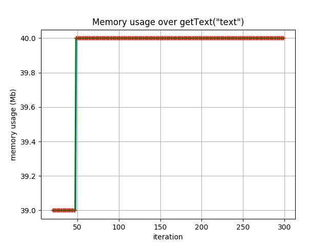 Memory Leak with getText(“rawDICT”) · Issue #362 · pymupdf/PyMuPDF · GitHub