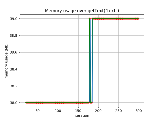 Memory Leak With Gettext Rawdict” · Issue 362 · Pymupdfpymupdf · Github
