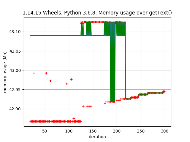 Memory Leak with getText(“rawDICT”) · Issue #362 · pymupdf/PyMuPDF · GitHub