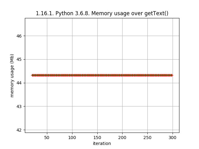 Memory Leak with getText(“rawDICT”) · Issue #362 · pymupdf/PyMuPDF · GitHub