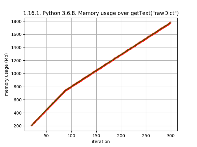 Memory Leak with getText(“rawDICT”) · Issue #362 · pymupdf/PyMuPDF · GitHub